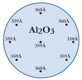 Vacuum Technology, Coating & Hardware | Vacuum Processing, Thin Films ...